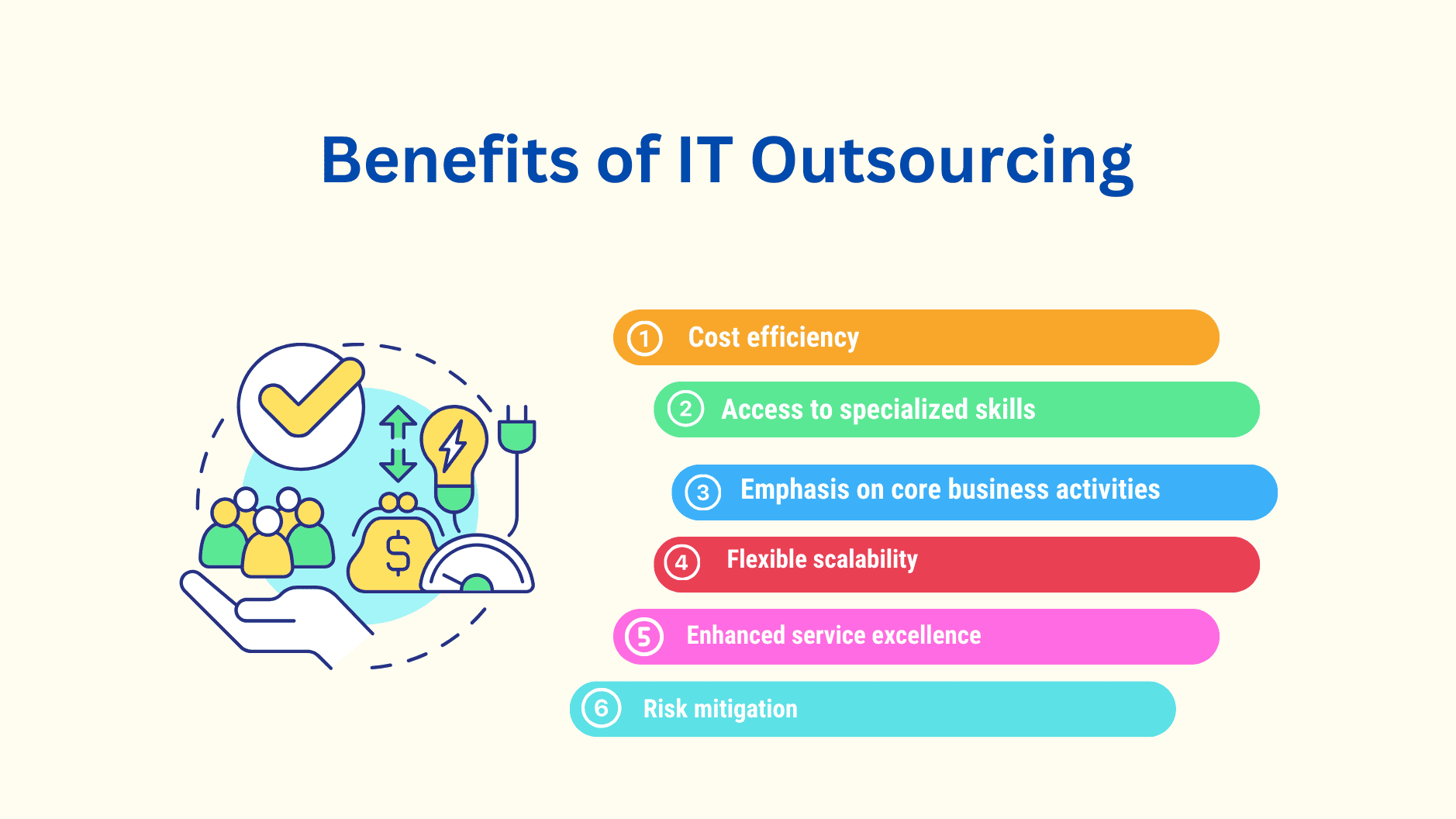 Benefits and Challenges in IT outsourcing