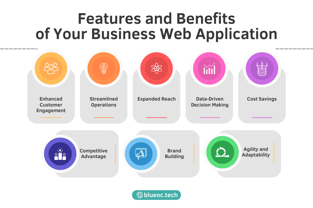 Benefits of transitioning to Web Application development