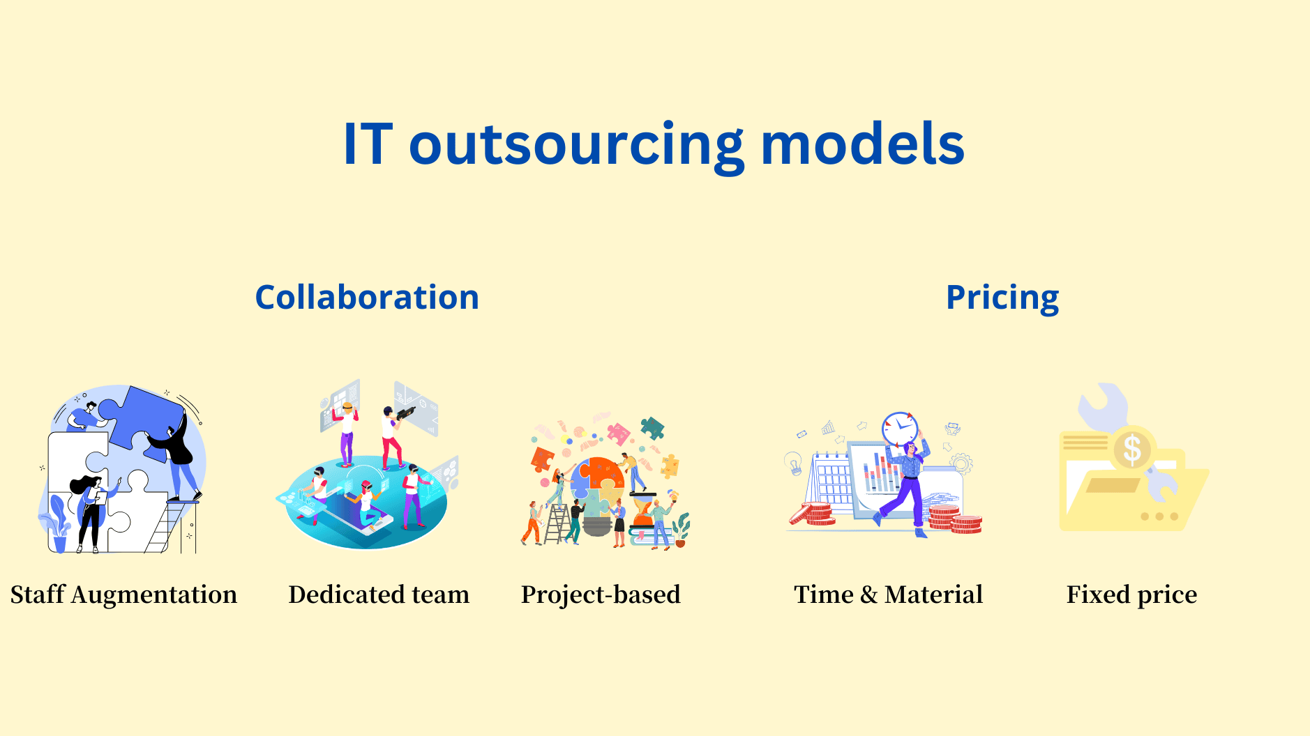 An Overview of IT Outsourcing